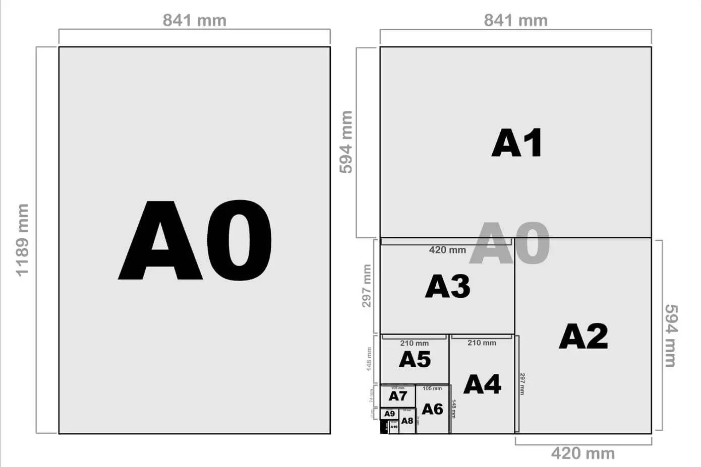Prehľad rozmerov a typov papiera │ Lamitec.sk